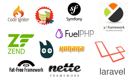 PHP MVC Popular Framework Singsys Official Blog