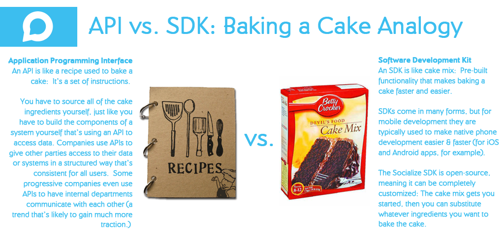 Which to choose an SDK or an API and Why? – Singsys Blog