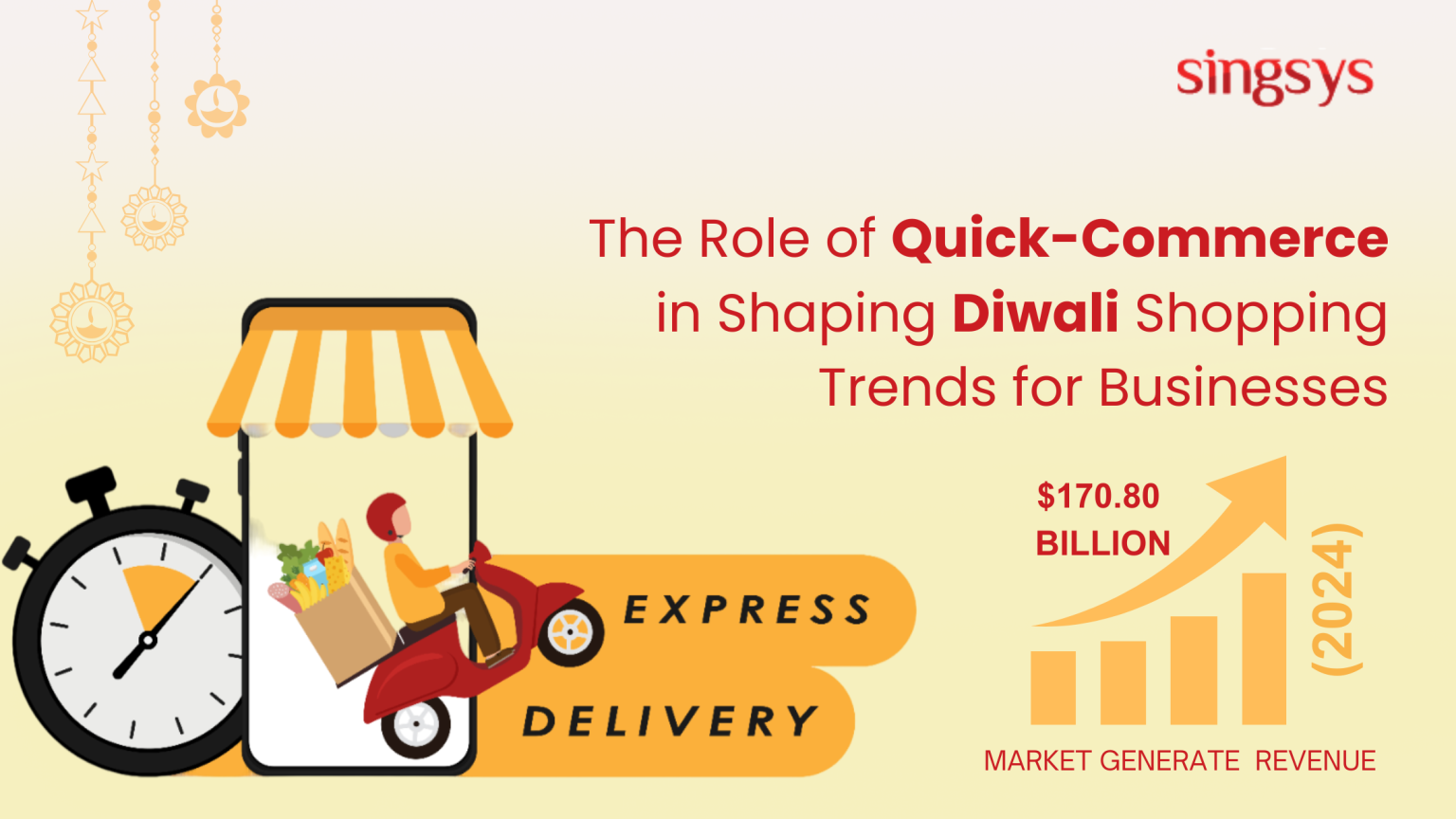 Mobile Web And E Commerce Application Access Your Tech Updates From One Website Singsys Blog