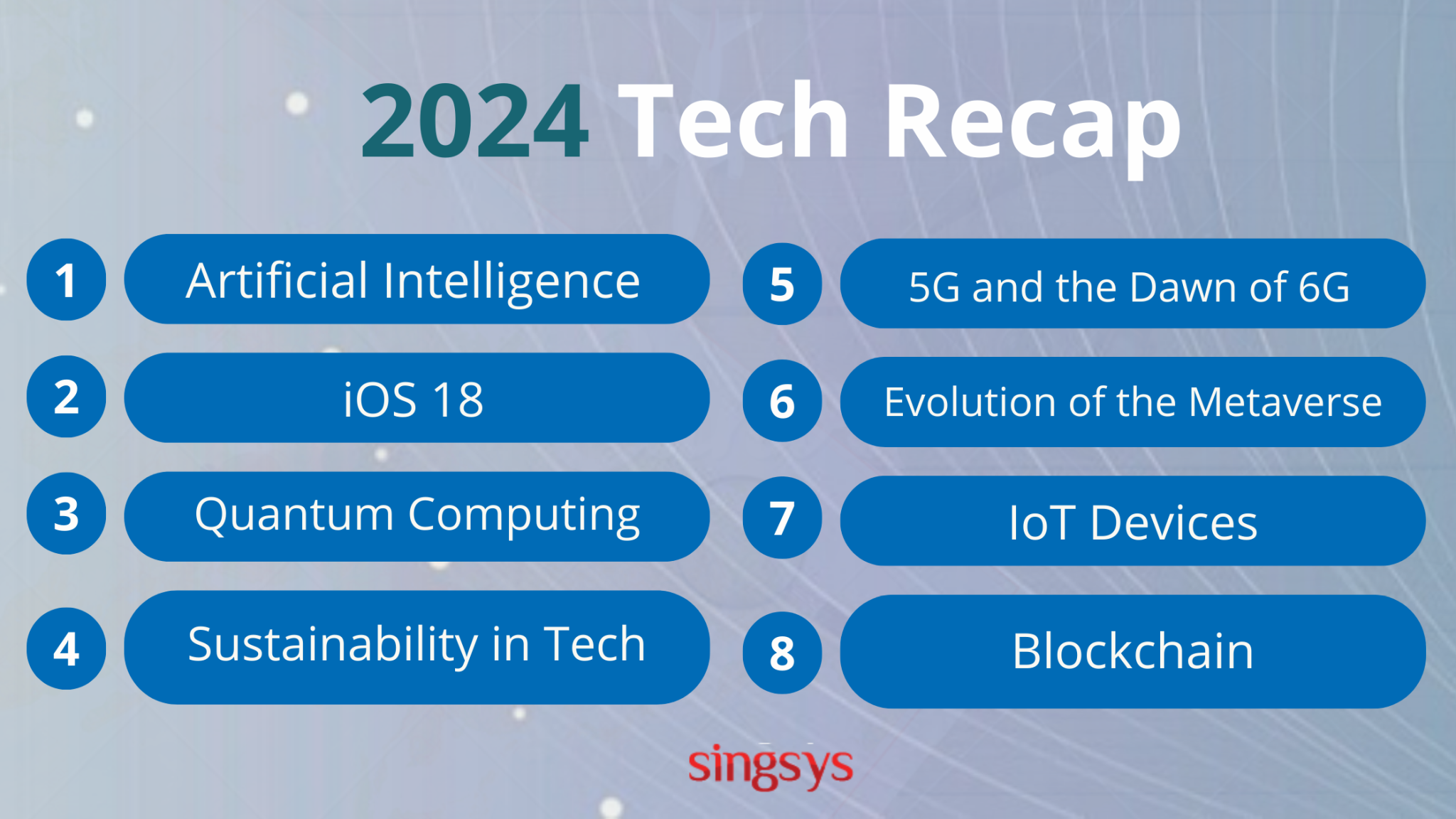 2024 Tech Recap: A Look at the Innovations That Defined the Year ...