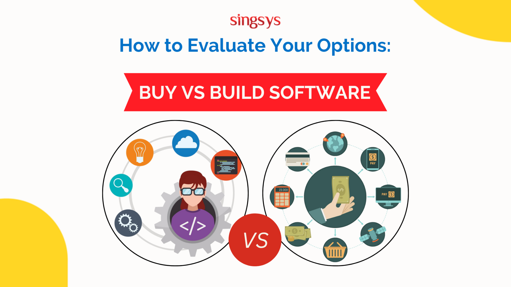 How to Evaluate Your Options: Buy vs Build Software – Singsys Blog